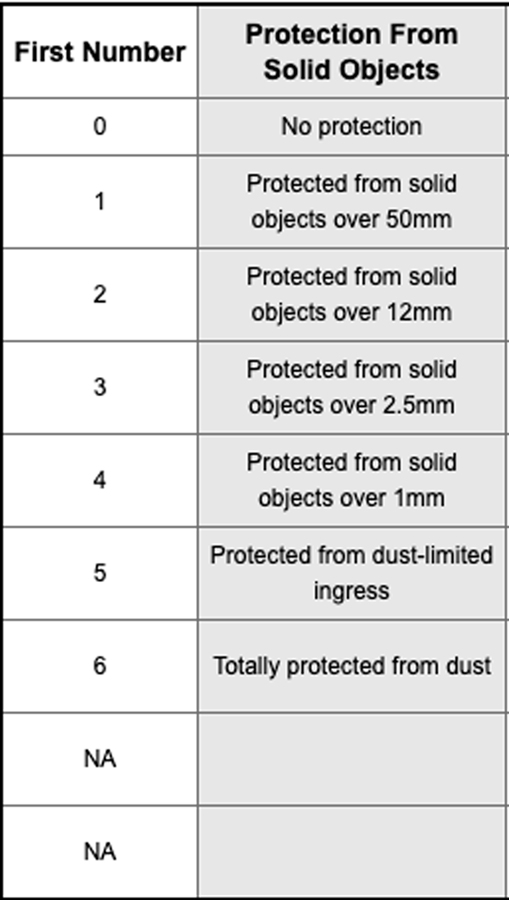 FAQ | Betalight-tactical